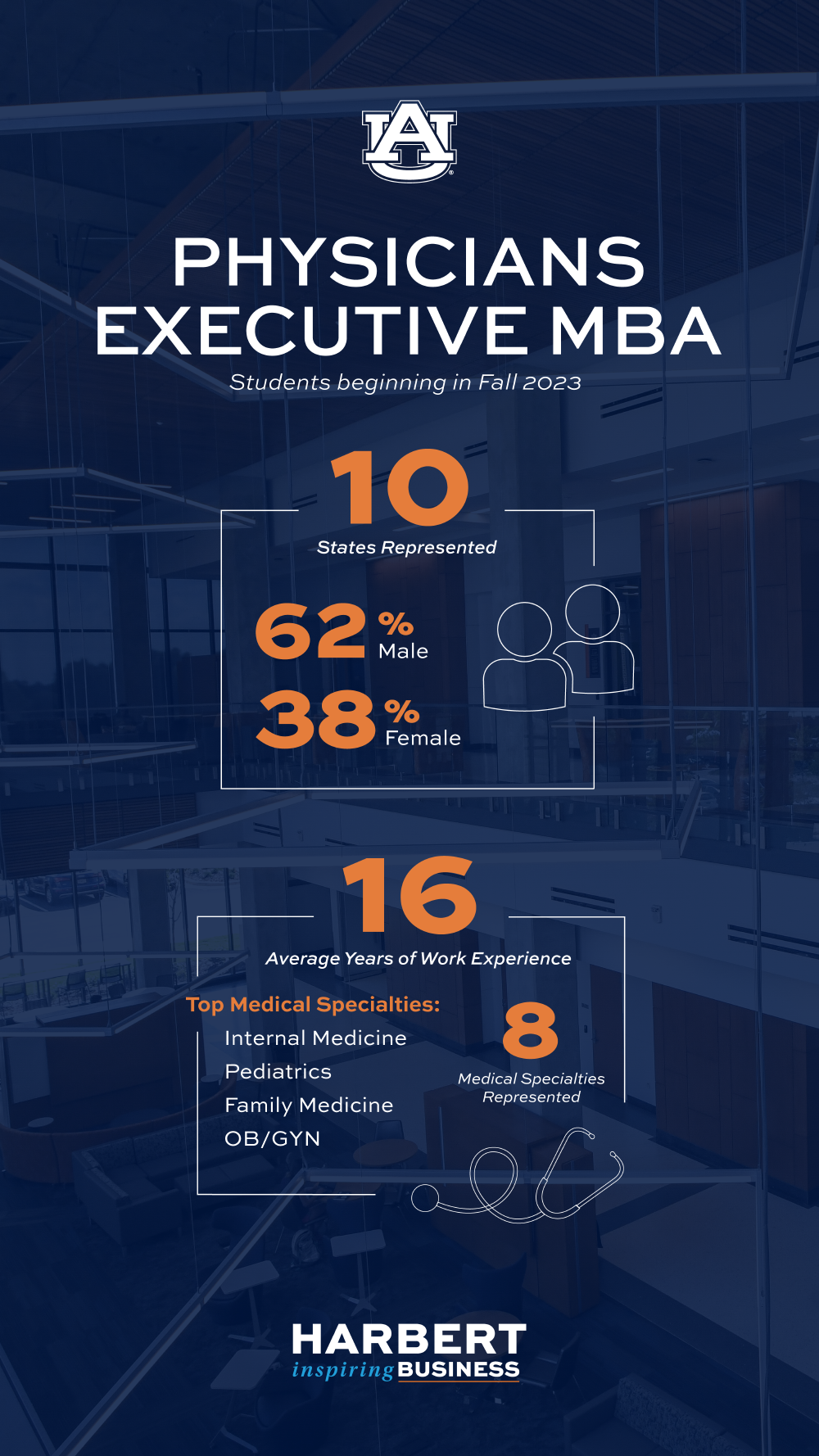 Physicians Executive MBA